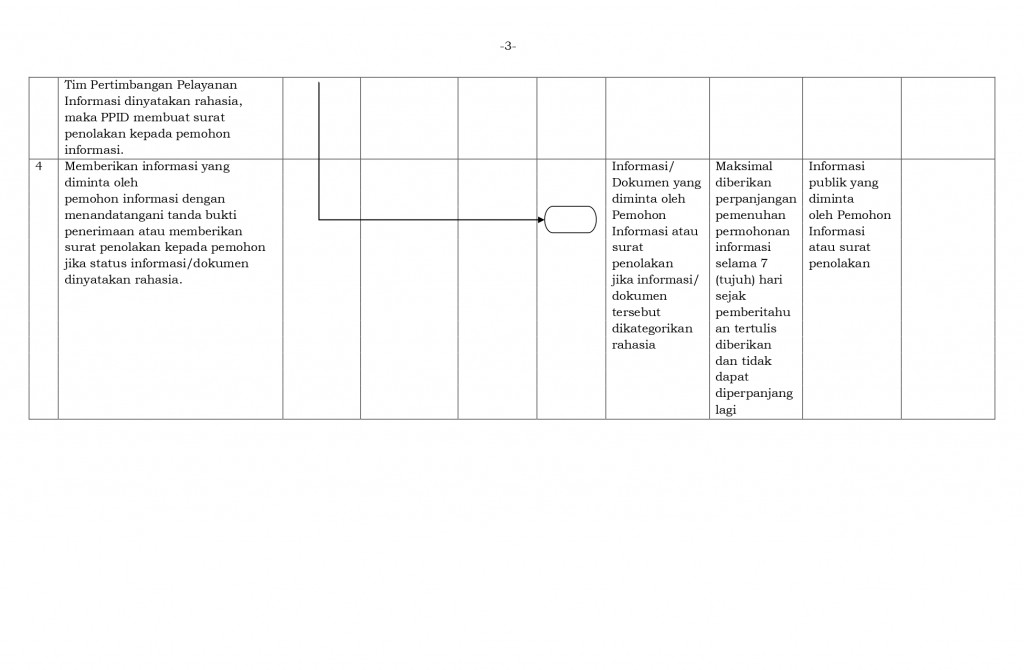 SOP Uji Konsekuensi Informasi Publik | Tirtamangutama Badung